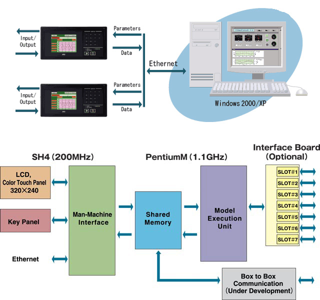 AD-5435 System Architecture