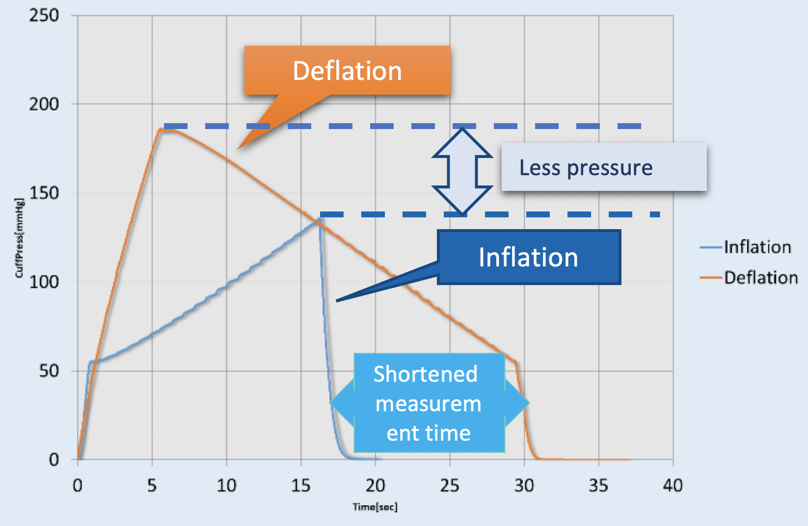 TM-2917 | Professional | Medical | Products | A&D