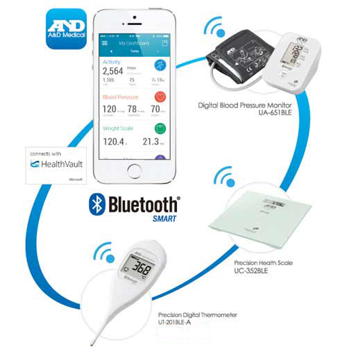 BLE Series | Personal Lines | Medical | Products | A&D